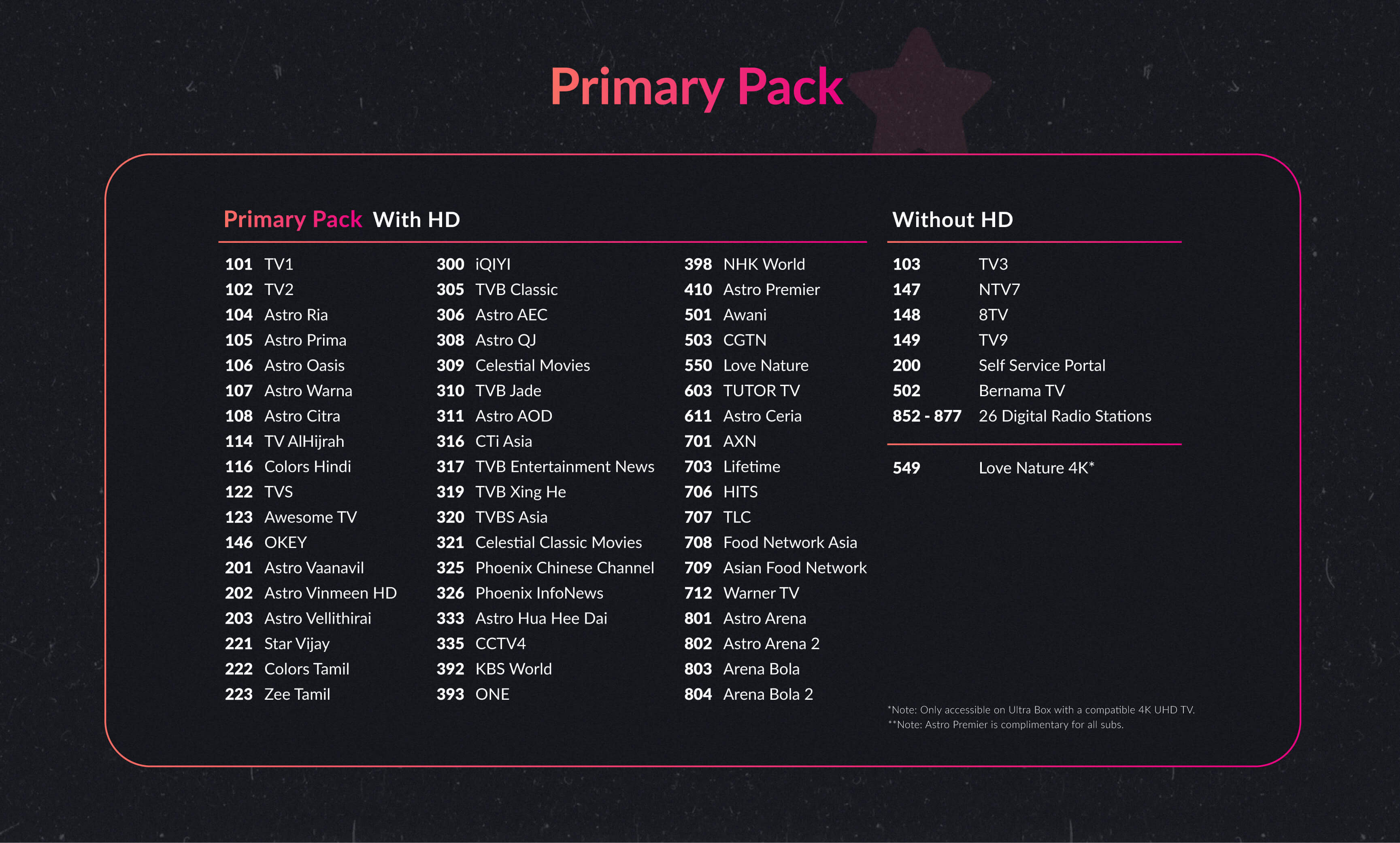 Astro Fibre Johor Bahru | Astro Fibre Package Johor Bahru | Subscribe ...