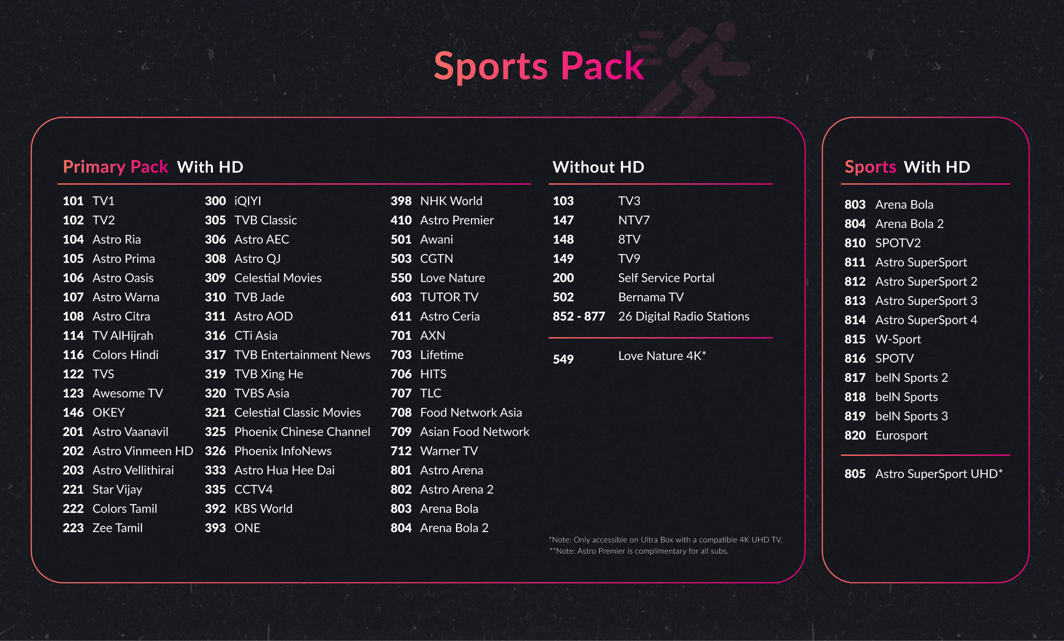 Astro Centre Johor Bahru | Astro Package Johor Bahru | Subscribe Astro ...